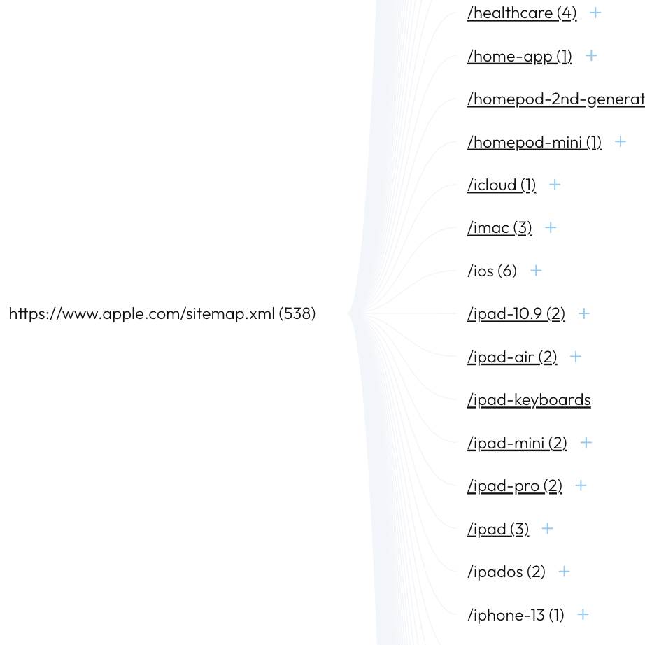 Sitemap Visualizer - Analyze Website Structure Effortlessly
